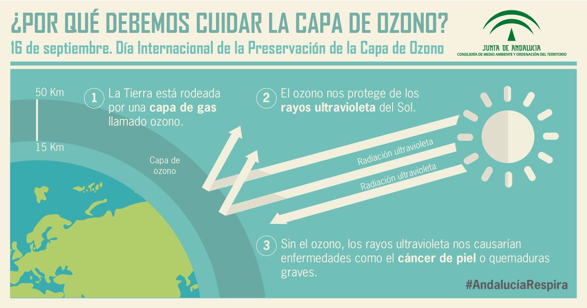 Por qué es importante cuidar la capa de ozono - Colombia Verde